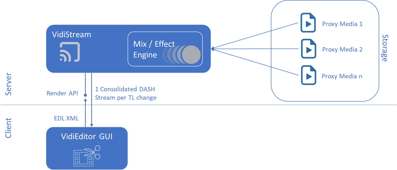 Web Render Engine Beta