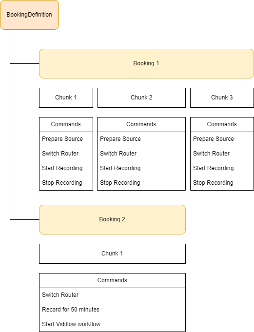 Basic Data Model