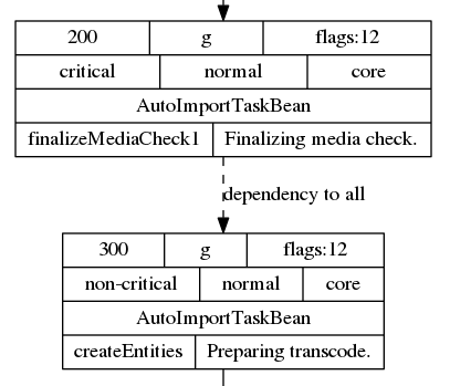 How to force the transcoder to ignore a specific filetype